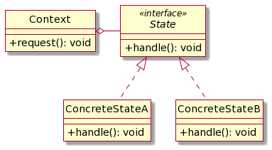State Pattern - Design Patterns